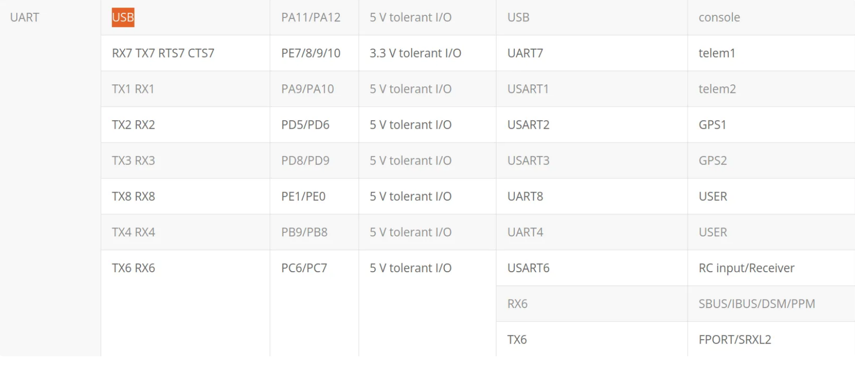 PX4串口通信 | Yang-p & Blog